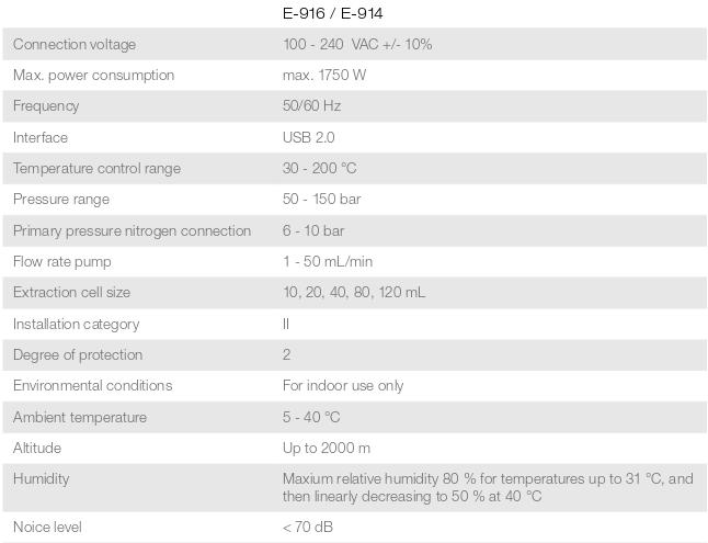 SpeedExtractor E-914/E-916 – PolyScientific